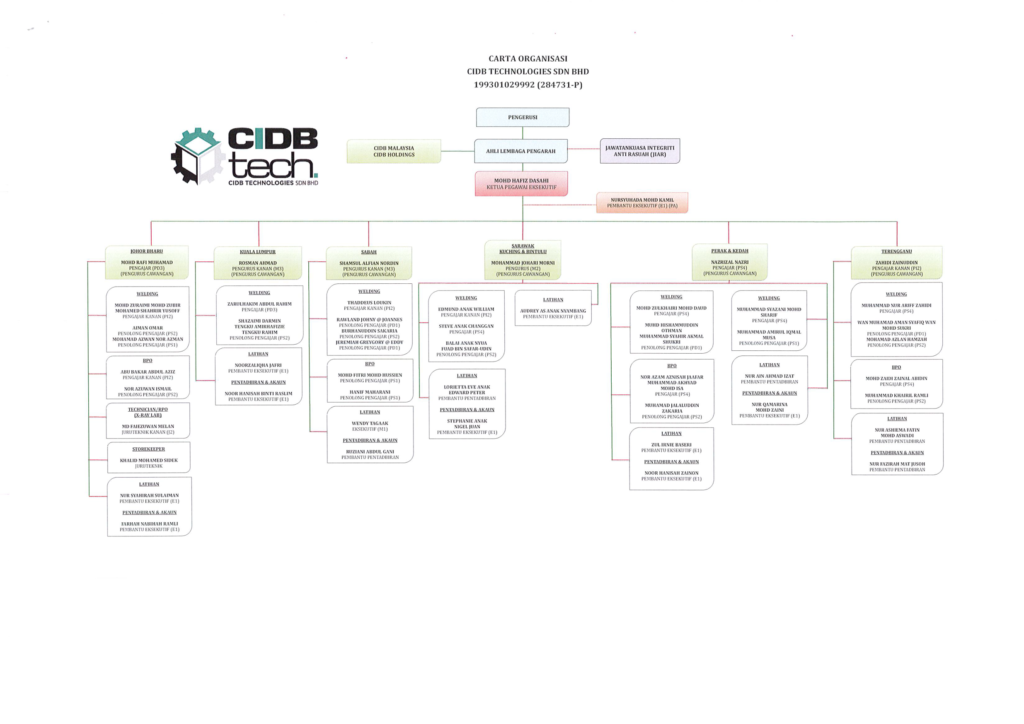 Organization Chart – CIDB Technologies Sdn. Bhd.